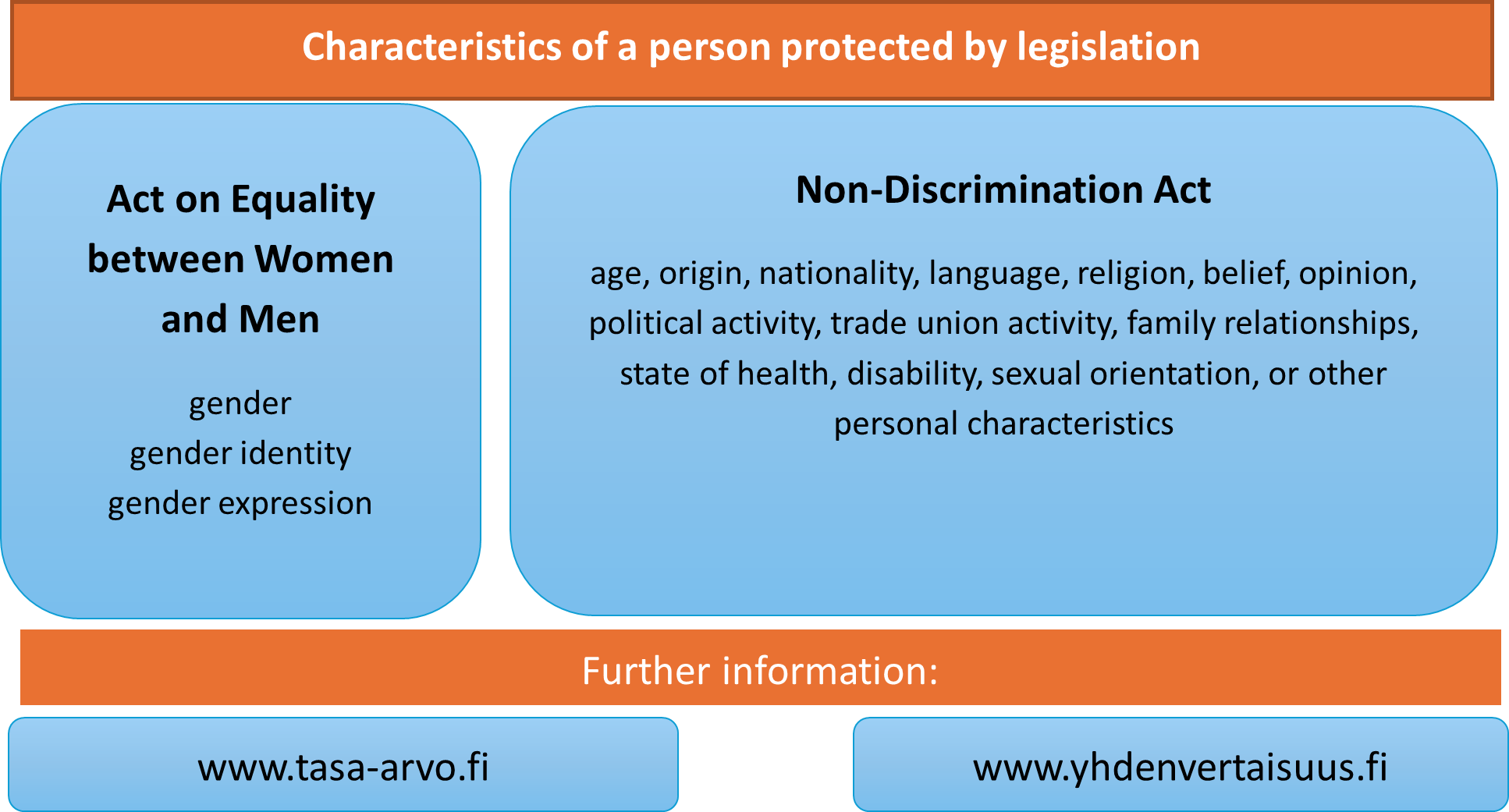Karelia UAS Gender Equality and Non-Discrimination Plan 2025-2027 ...
